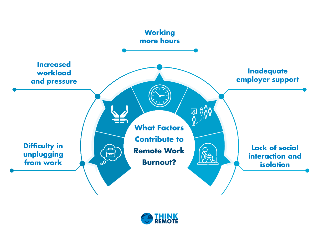 Remote Work Burnout Statistics: Trends and Insights to Consider in 2024 ...