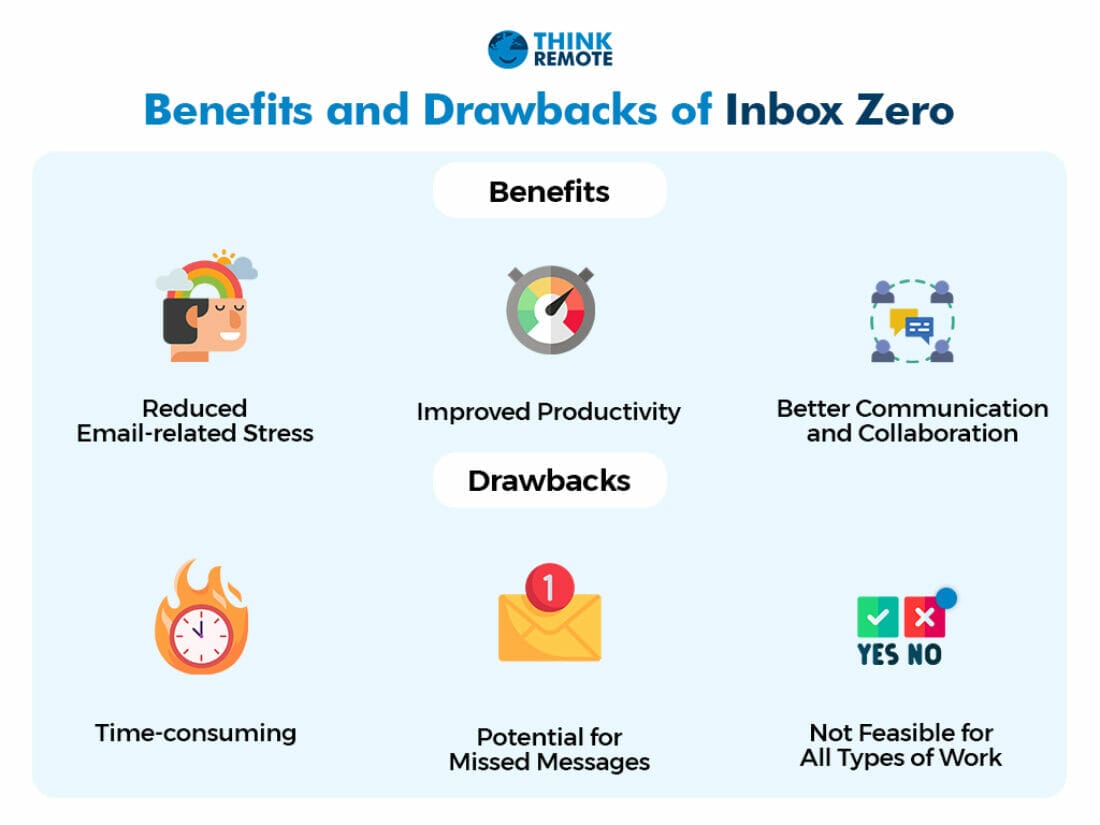 How to Master The inbox Zero Method to Boost Your Productivity ...