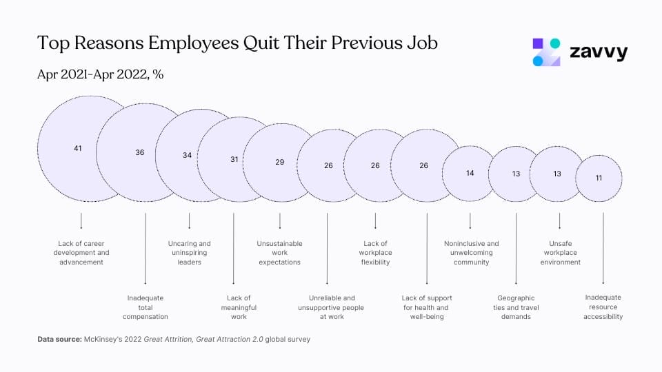 11 Remote Work Best Practices For Productivity & Wellbeing - ThinkRemote